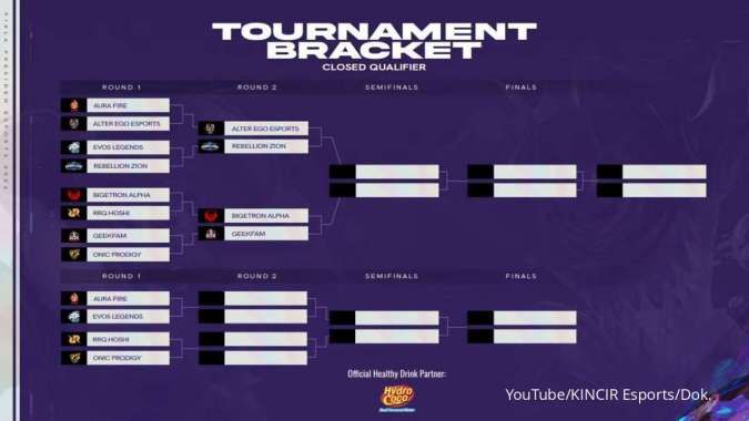 Jadwal Piala Presiden Esports 2022 Closed Qualifier Mobile Legends ...