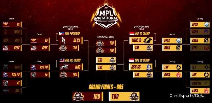 Jadwal MPLI 2022 Day 3 (4 November), Update Bracket Terbaru dan Link ...