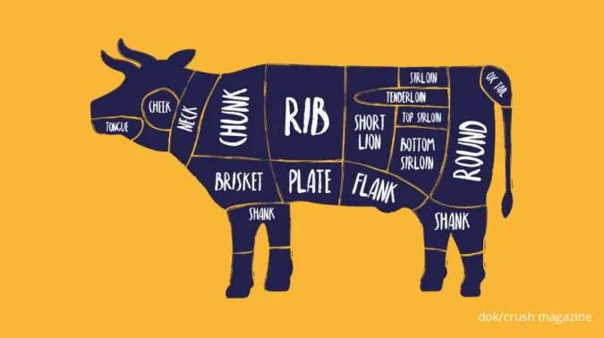 8 Ragam Bagian Daging Sapi sesuai Karakteristik Kealotan Daging, Jadi ...